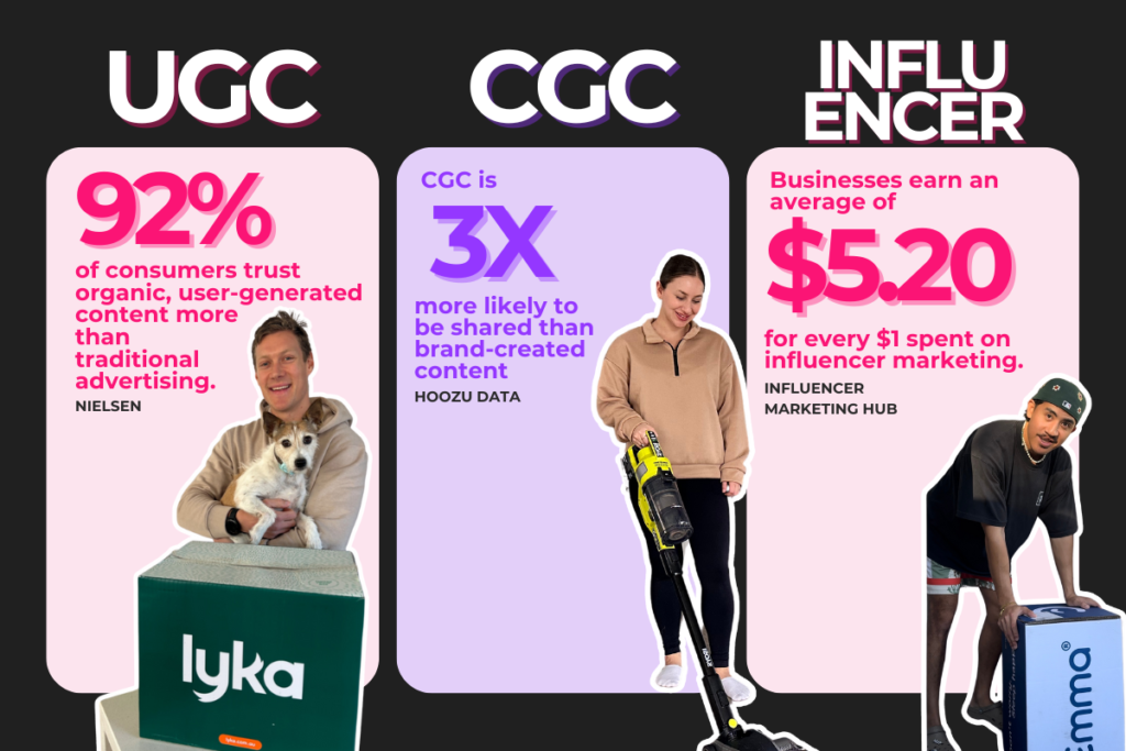 UGC vs. CGC vs. Influencers: Choosing the Right Content Strategy for Your Brand - Hoozu
